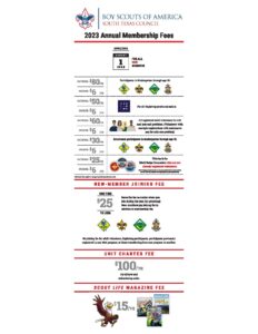 New Membership Fees Chart_Infographic_2023 - South Texas Council